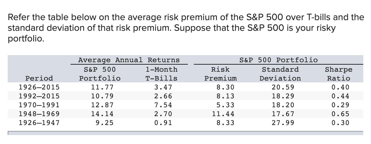 Solved Refer the table below on the average risk premium of | Chegg.com