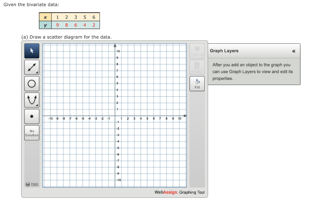 Solved Given the bivariate data: X 1 2 3 5 6 y 9 8 6 4 2 (a) | Chegg.com