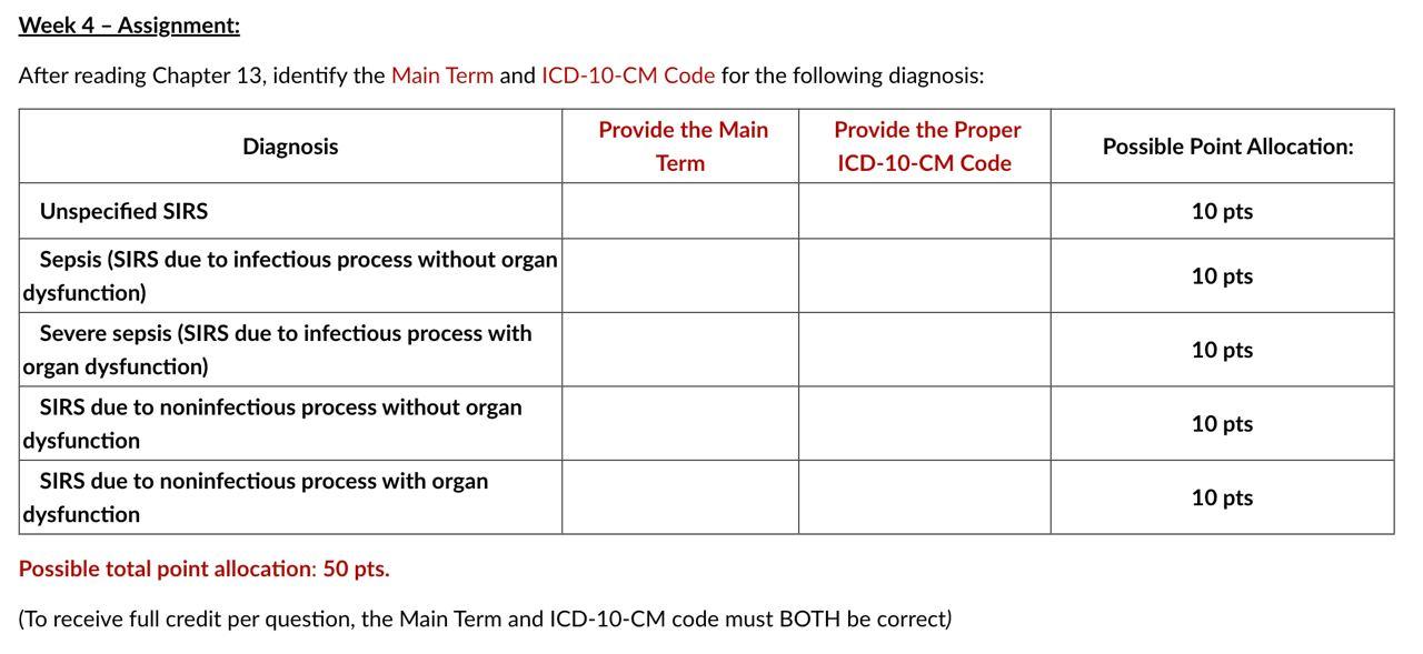 Solved Week 4 - Assignment: After reading Chapter 13, | Chegg.com