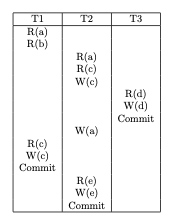 Solved Fig 1:Remember that in the Strict 2-phase locking | Chegg.com