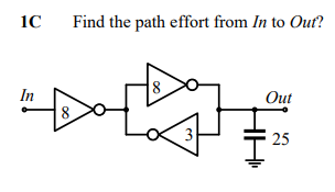 Solved 1C Find the path effort from In to Out? | Chegg.com