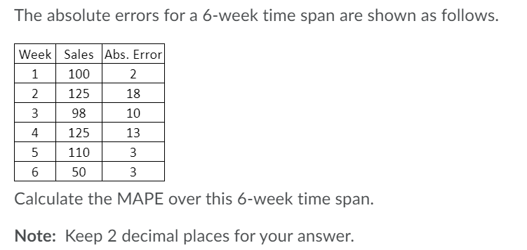 Solved The absolute errors for a 6-week time span are shown | Chegg.com