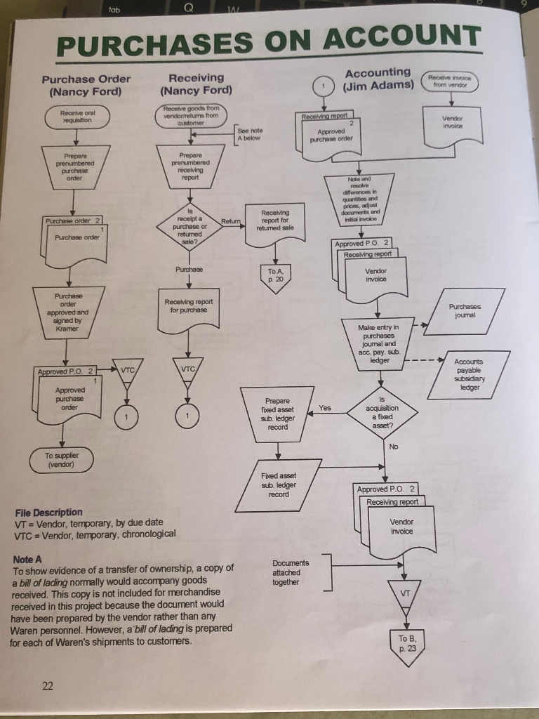 Examining the flowchart on page 22 of Instructions | Chegg.com