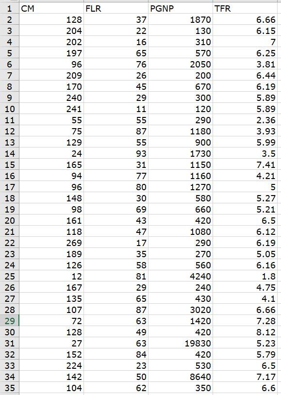 \begin{tabular}{|r|r|r|r|r|} \hline 1 & CM FLR & PGNP | Chegg.com