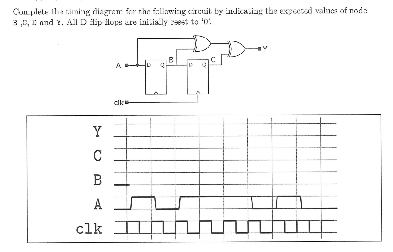 Solved Complete the timing diagram for the following circuit | Chegg.com