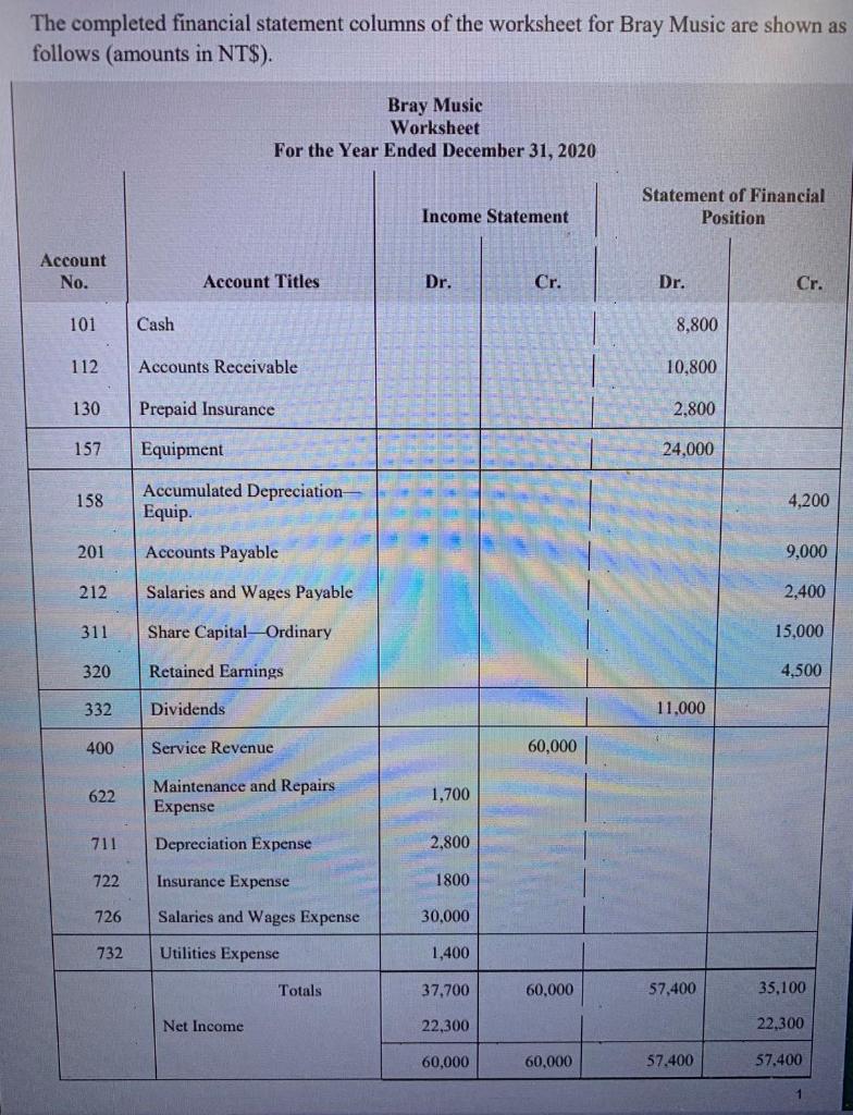 Solved The completed financial statement columns of the | Chegg.com