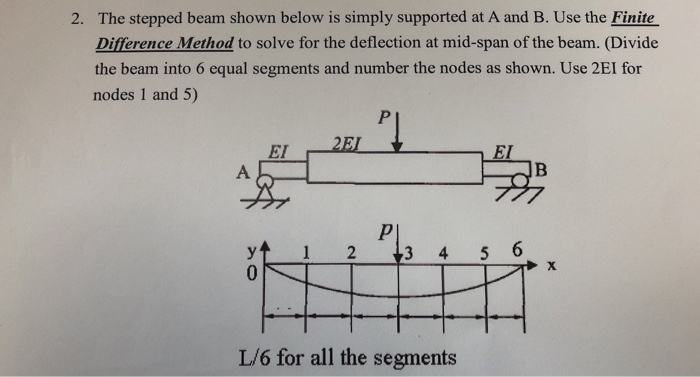 Solved 2. The stepped beam shown below is simply supported | Chegg.com