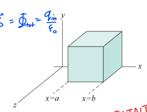 Solved The accompanying figure shows a cube whose rear face | Chegg.com