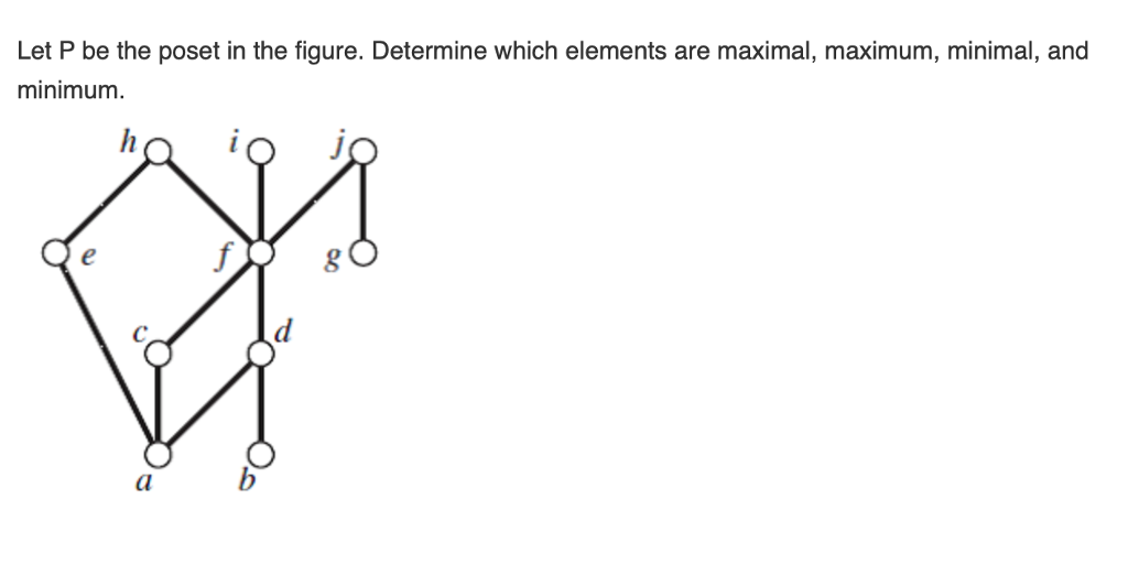 Solved Let P be the poset in the figure. Determine which | Chegg.com