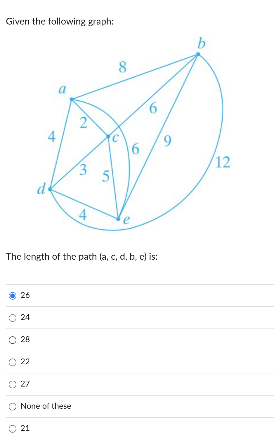 Solved Given the following graph: b 8 a 6 2 4 C 9 6. 12 3 5 | Chegg.com