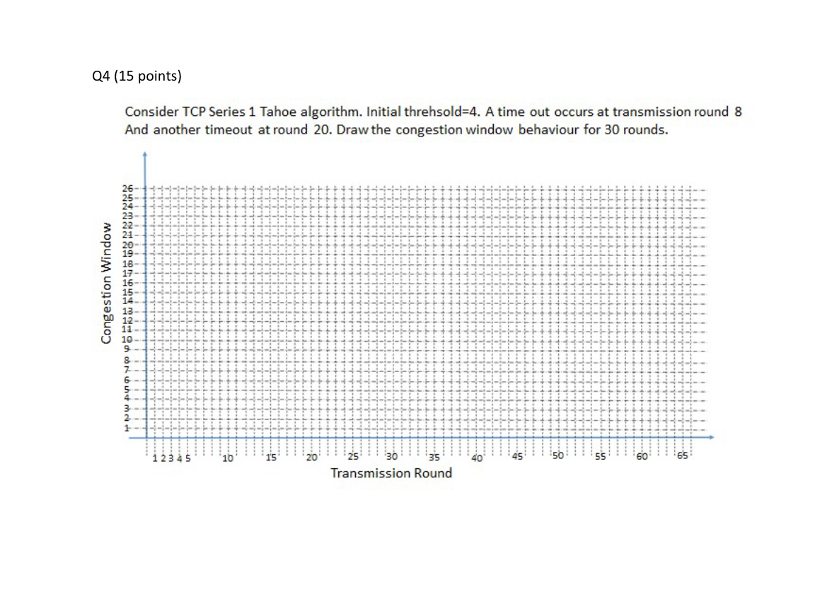 Solved Consider TCP Series 1 Tahoe algorithm. Initial | Chegg.com