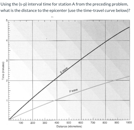 Solved The s-p interval for station A from the preceding | Chegg.com