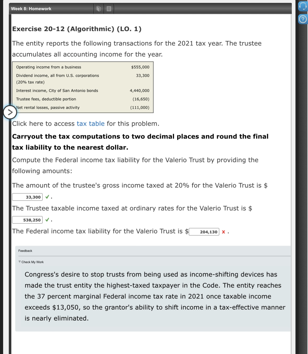 Solved Income Tax Rates-Estates and Trusts Tax Year 2021 | Chegg.com