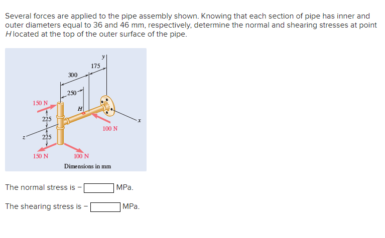 Solved Several forces are applied to the pipe assembly | Chegg.com