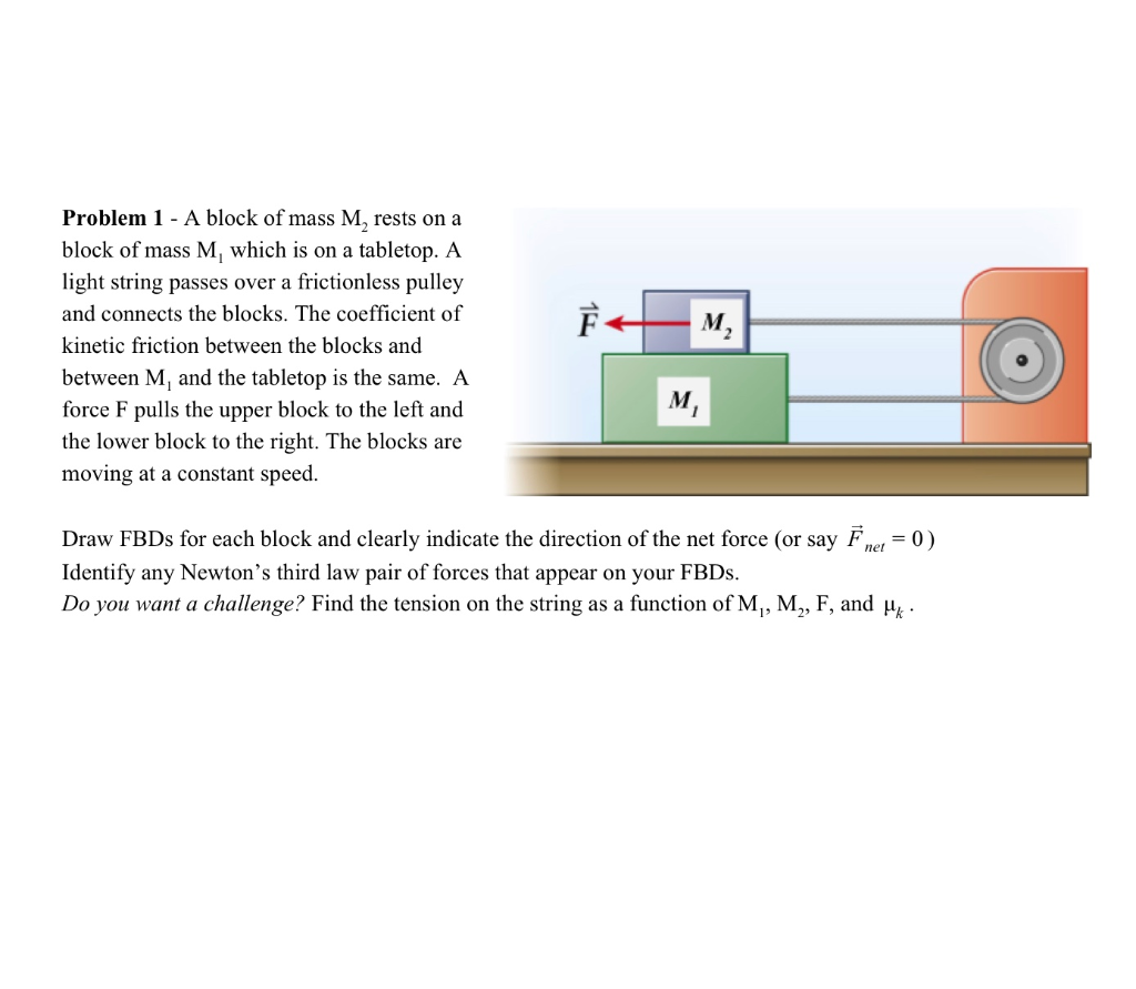 Solved È M Problem 1 - A block of mass M, rests on a block | Chegg.com Solved È M Problem 1 - A block of mass M, rests on a block | Chegg.com