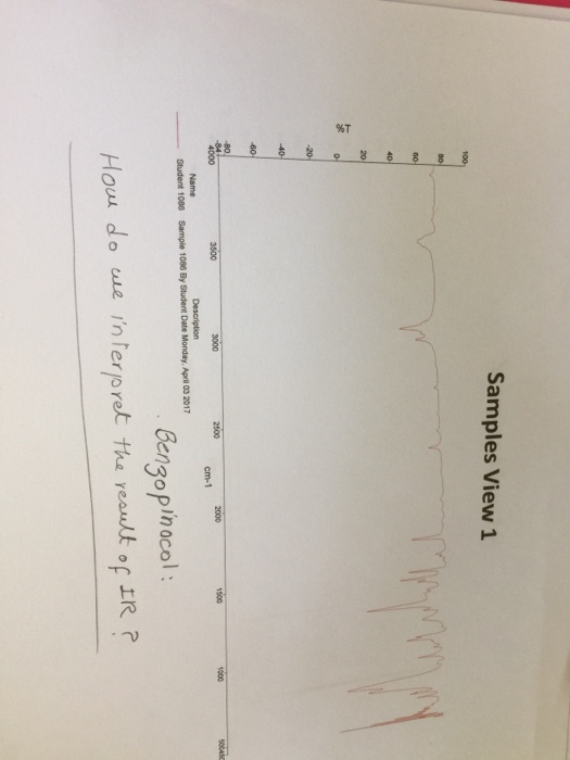 Solved How do we interpret the result of IR? | Chegg.com