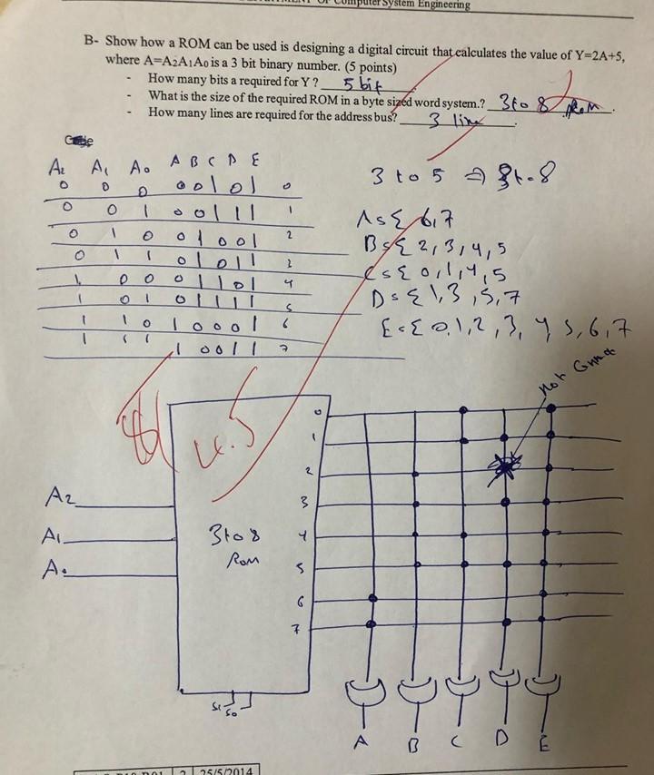 Solved uter System Engineering B- Show how a ROM can be used | Chegg.com