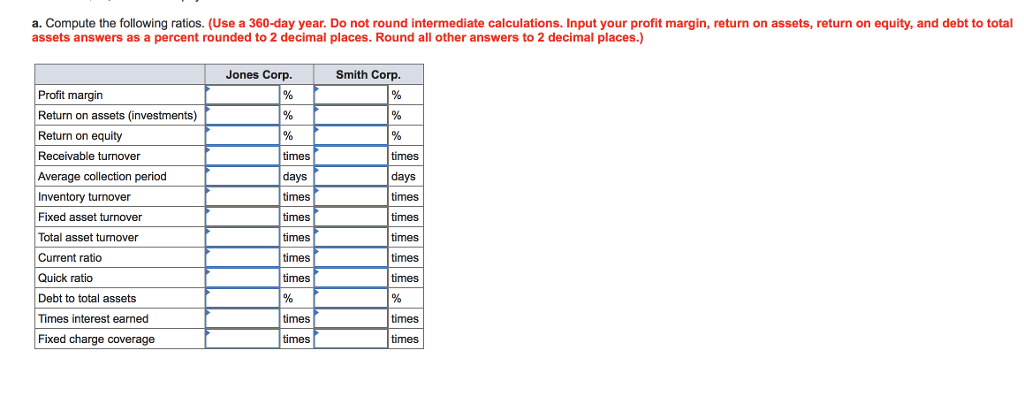 Solved Given the financial statements for Jones Corporation | Chegg.com