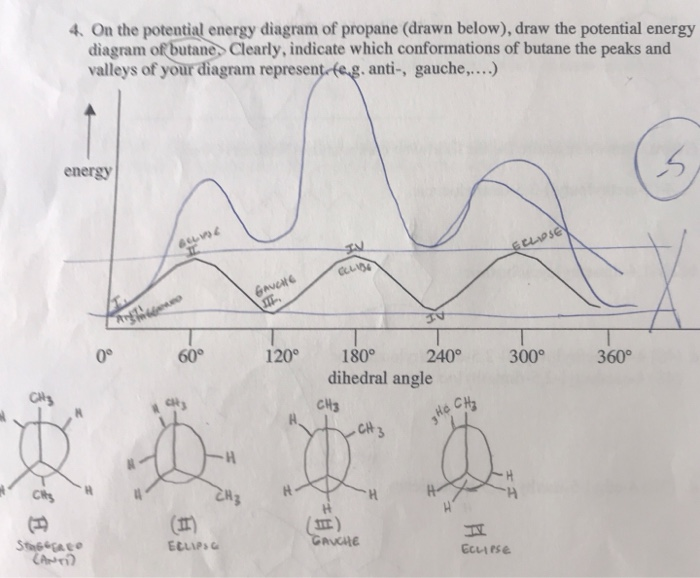 Solved 4. On the potential energy diagram of propane (drawn | Chegg.com