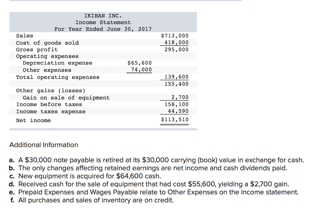 Solved 2 Compute The Companys Cash Flow On Total Assets