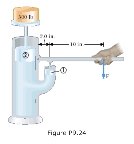 Piston 1 ﻿in Figure P9.24 ﻿has a diameter of 0.31 | Chegg.com