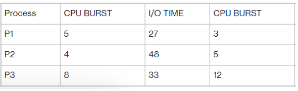 Solved Using these processes and values provided in your | Chegg.com