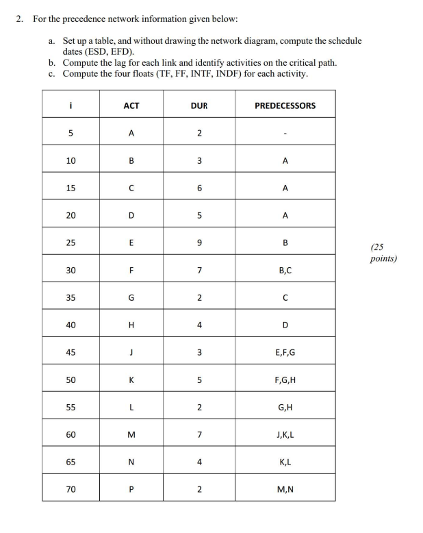 Solved 2. For the precedence network information given | Chegg.com