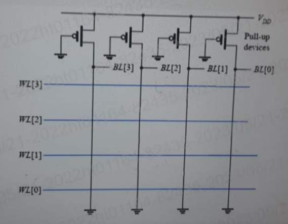 Solved A sample ROM is shown below. The word line is driven | Chegg.com