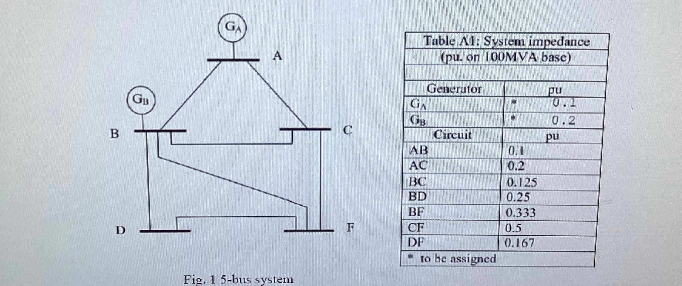Solved Fig. 1 5-bus system | Chegg.com