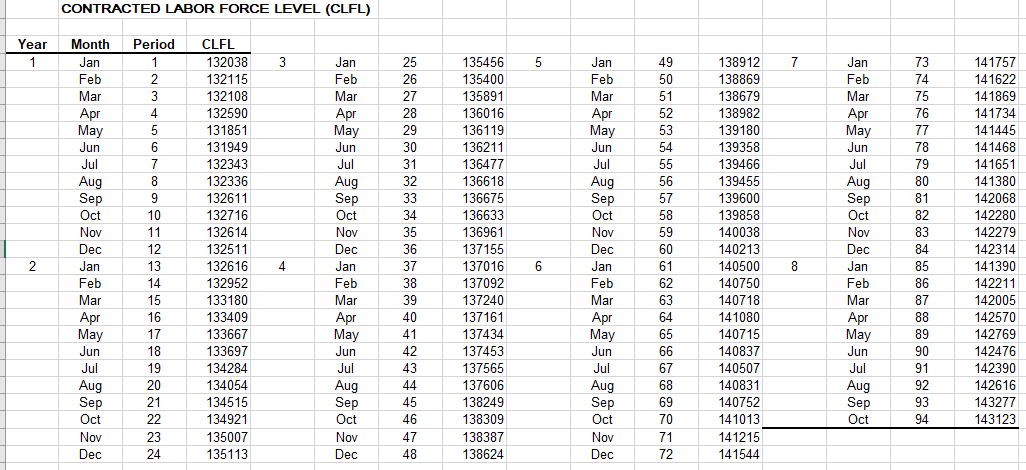 Solved The RFS Reconstruction Task Force has been | Chegg.com