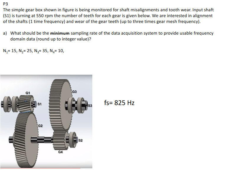 Solved The simple gear box shown in figure is being | Chegg.com