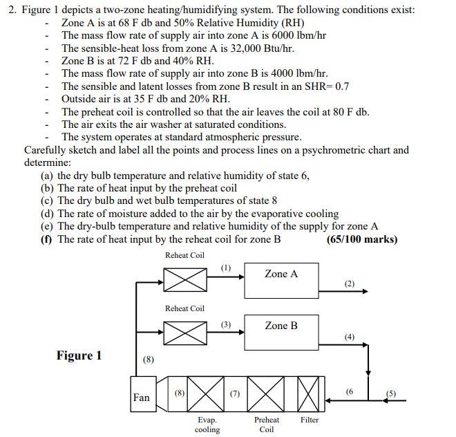 Solved 2. Figure 1 depicts a two-zone heating/humidifying | Chegg.com