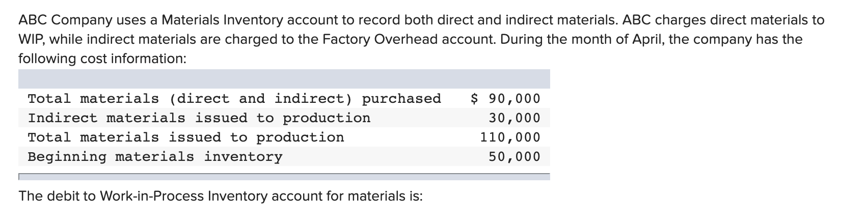 Solved ABC Company uses a Materials Inventory account to | Chegg.com