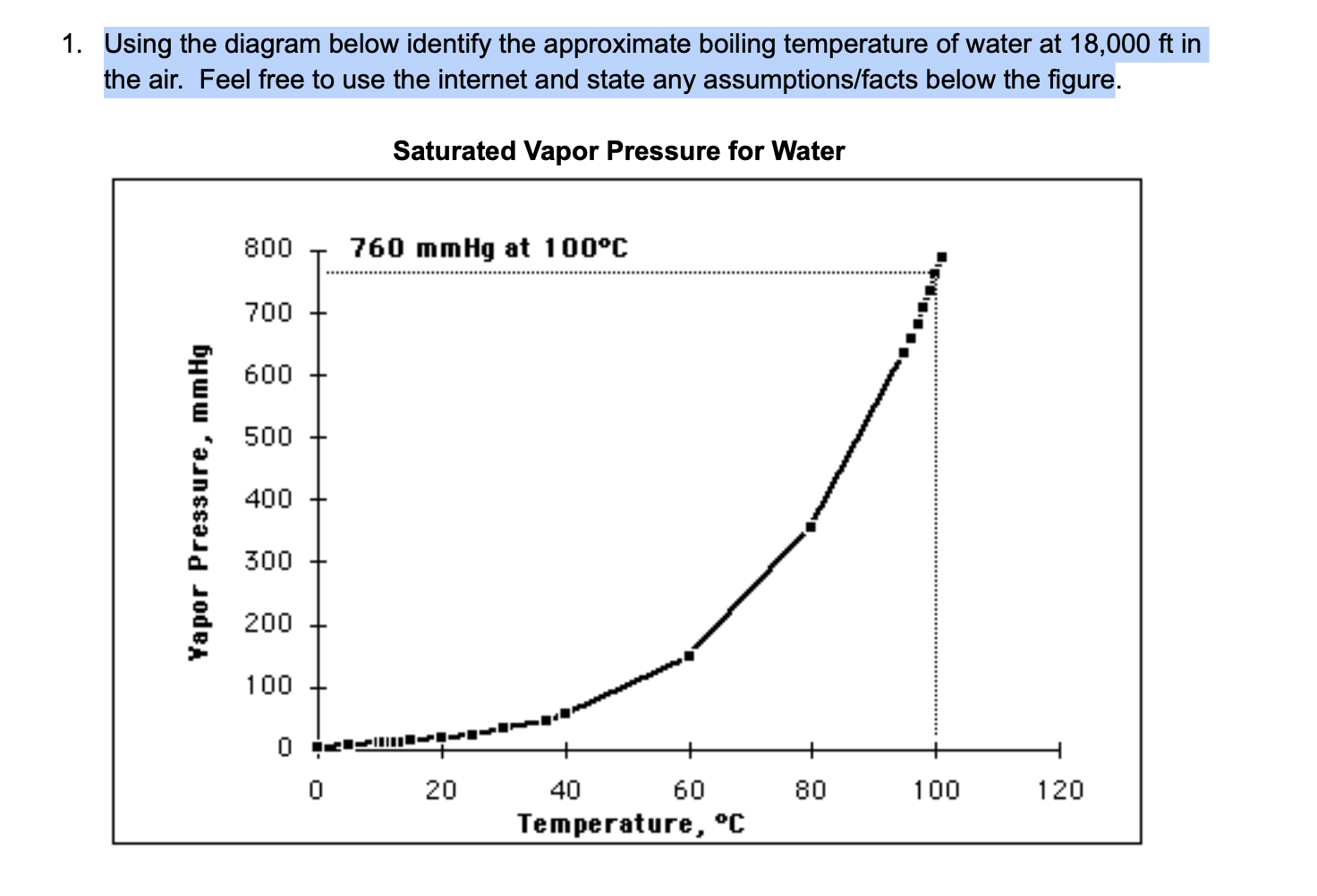 Solved Using the diagram below identify the approximate | Chegg.com