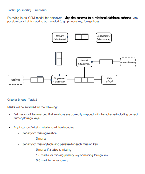 Solved Task 2 [25 marks] - Individual Following is an ORM | Chegg.com