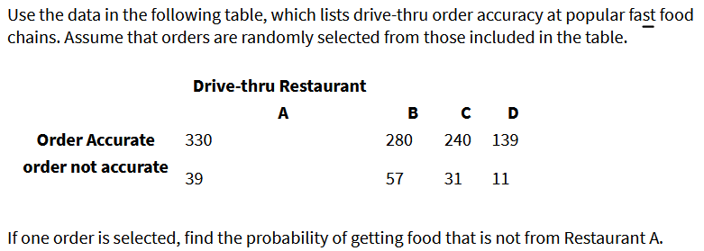 Solved Use the data in the following table, which lists | Chegg.com