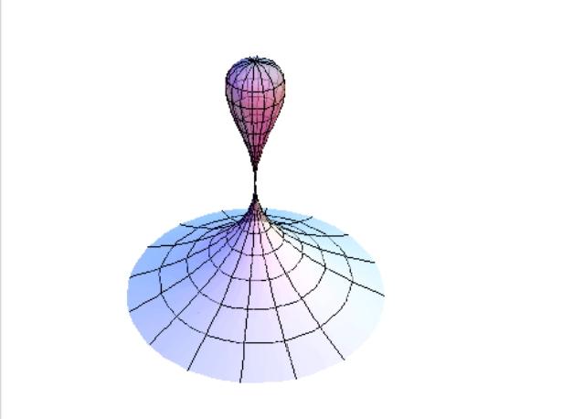 Solved Design dead bit PID controller using Root locus | Chegg.com