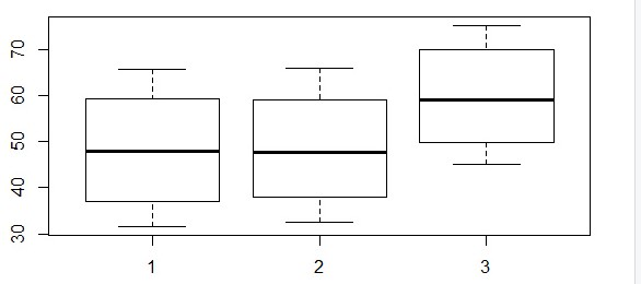 Solved This is R programming question we will see the | Chegg.com