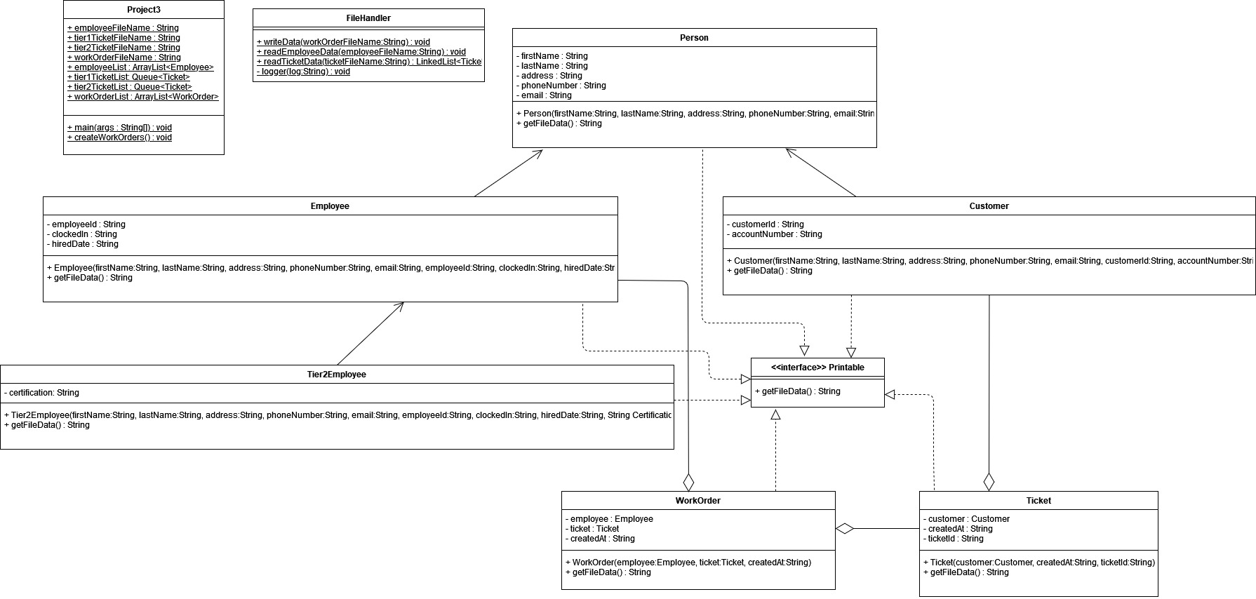 Solved Java I Need 9 Class Files Project3 Employee 