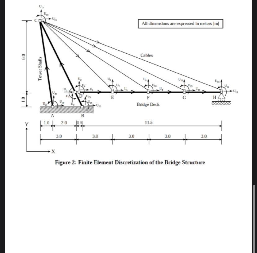 mulat Risa and the Objective: Abaqus Matlab, | Chegg.com