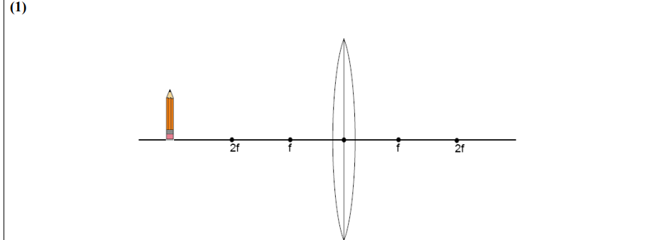 Solved Draw the three principle rays and solve for the given | Chegg.com