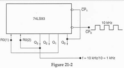 Solved CP 74LS93 10 kHz CPO RO(1) R0(2) Q3, Q2lQ, , QQ. f = | Chegg.com
