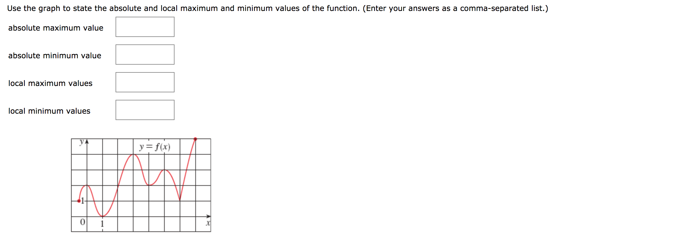 Solved Use the graph to state the absolute and local maximum | Chegg.com