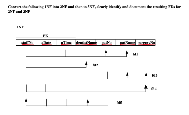 Solved Convert the following 1NF into 2NF and then to 3NF, | Chegg.com