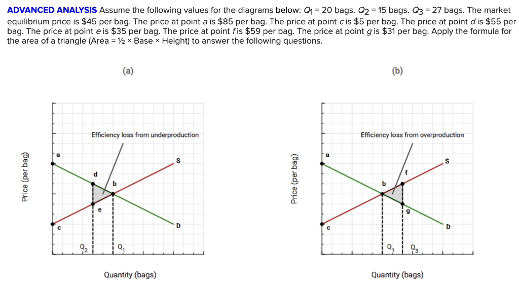 Solved ADVANCED ANALYSIS Given the following diagrams: Q1 = | Chegg.com