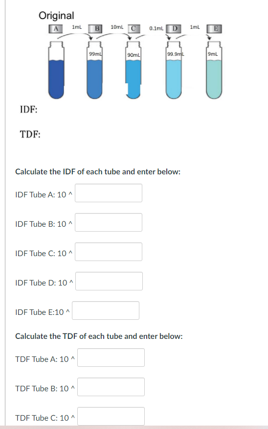 Solved Original А 1ml B 10mL 0.1ml D 1ml 99m 90mL 99.9 9mL | Chegg.com