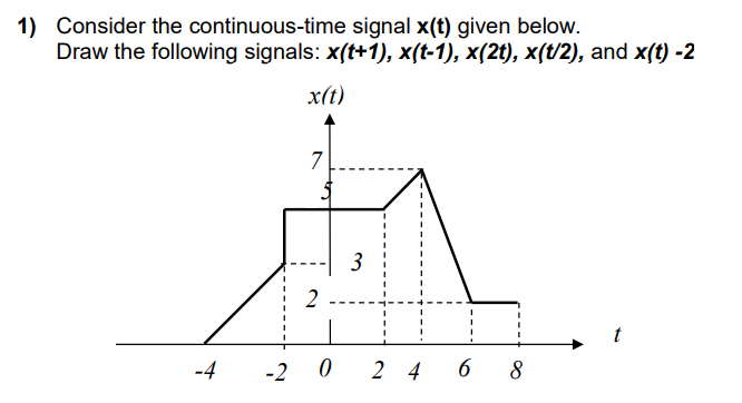 Solved 1) Consider the continuous-time signal x(t) given | Chegg.com