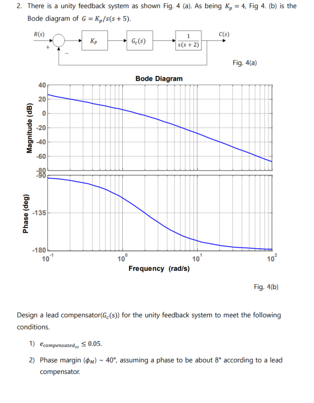 Solved 2. There is a unity feedback system as shown Fig. 4 | Chegg.com