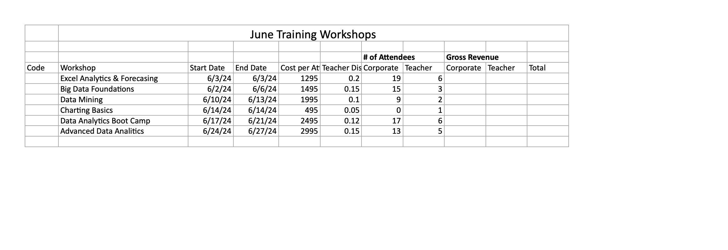 Solved Project Description: You manage a company that | Chegg.com