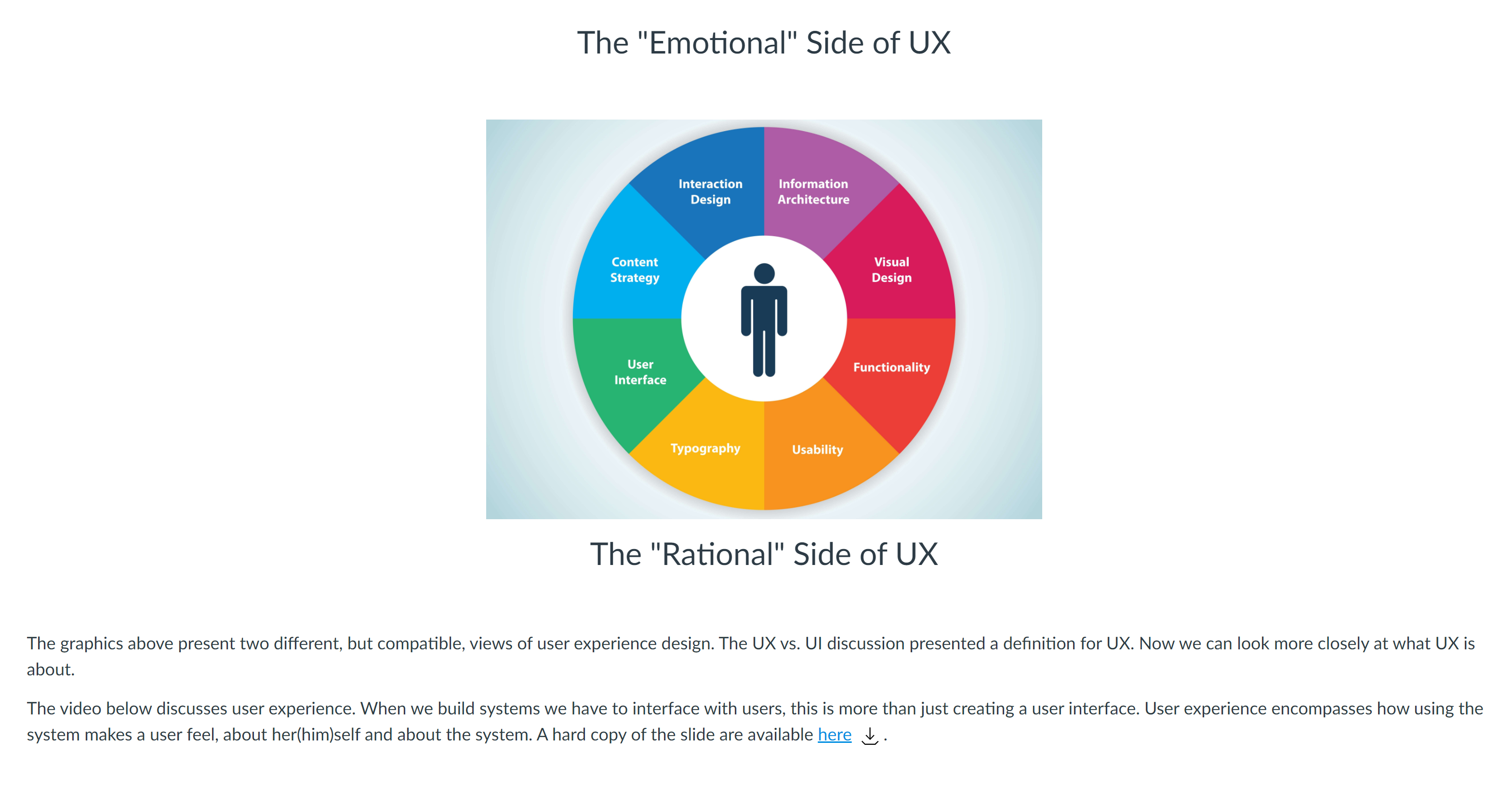valuable useful 10000 accessible usable UX FACTORS | Chegg.com